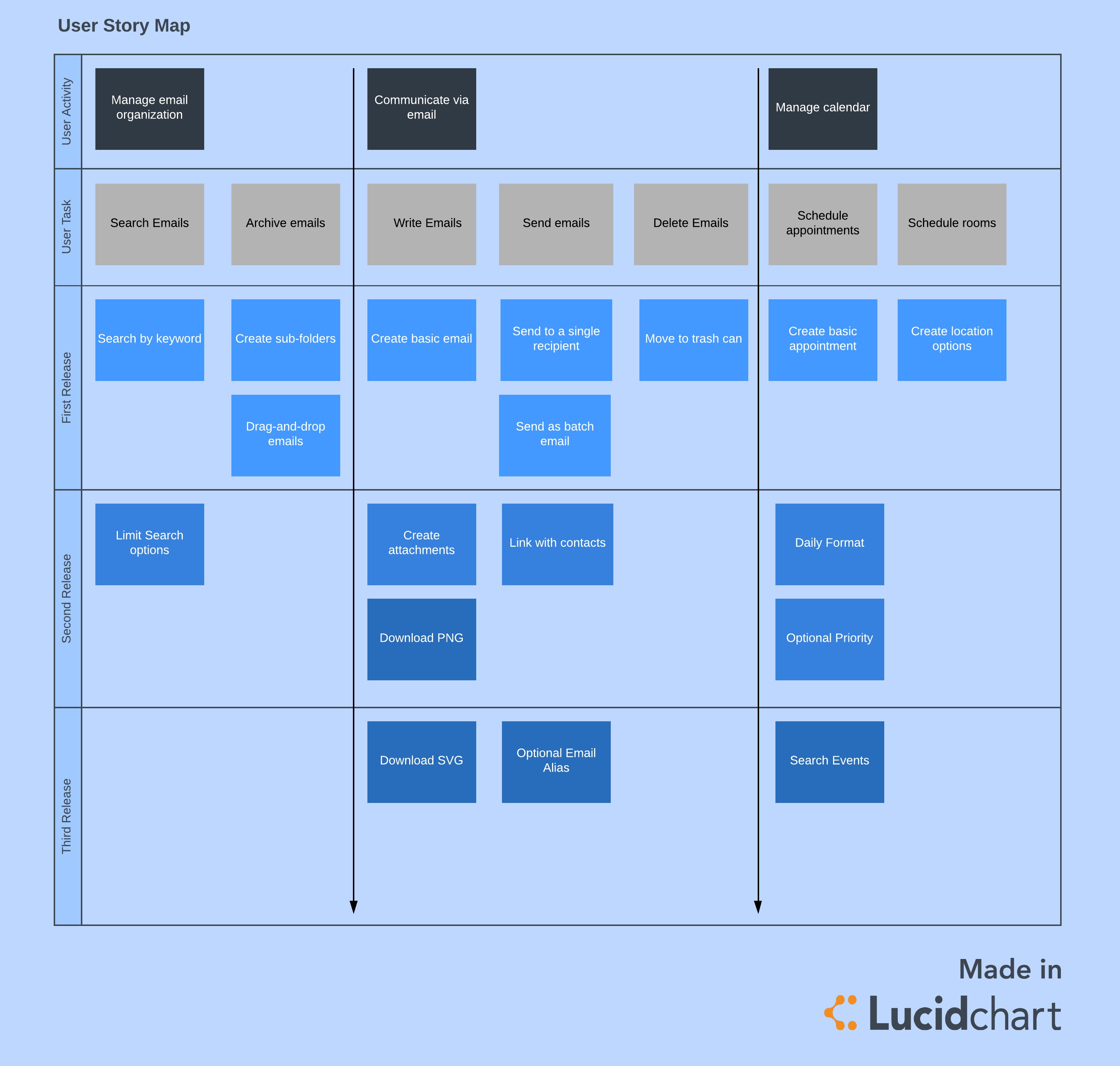 User Story Mapping And How To Use It Lucidchart