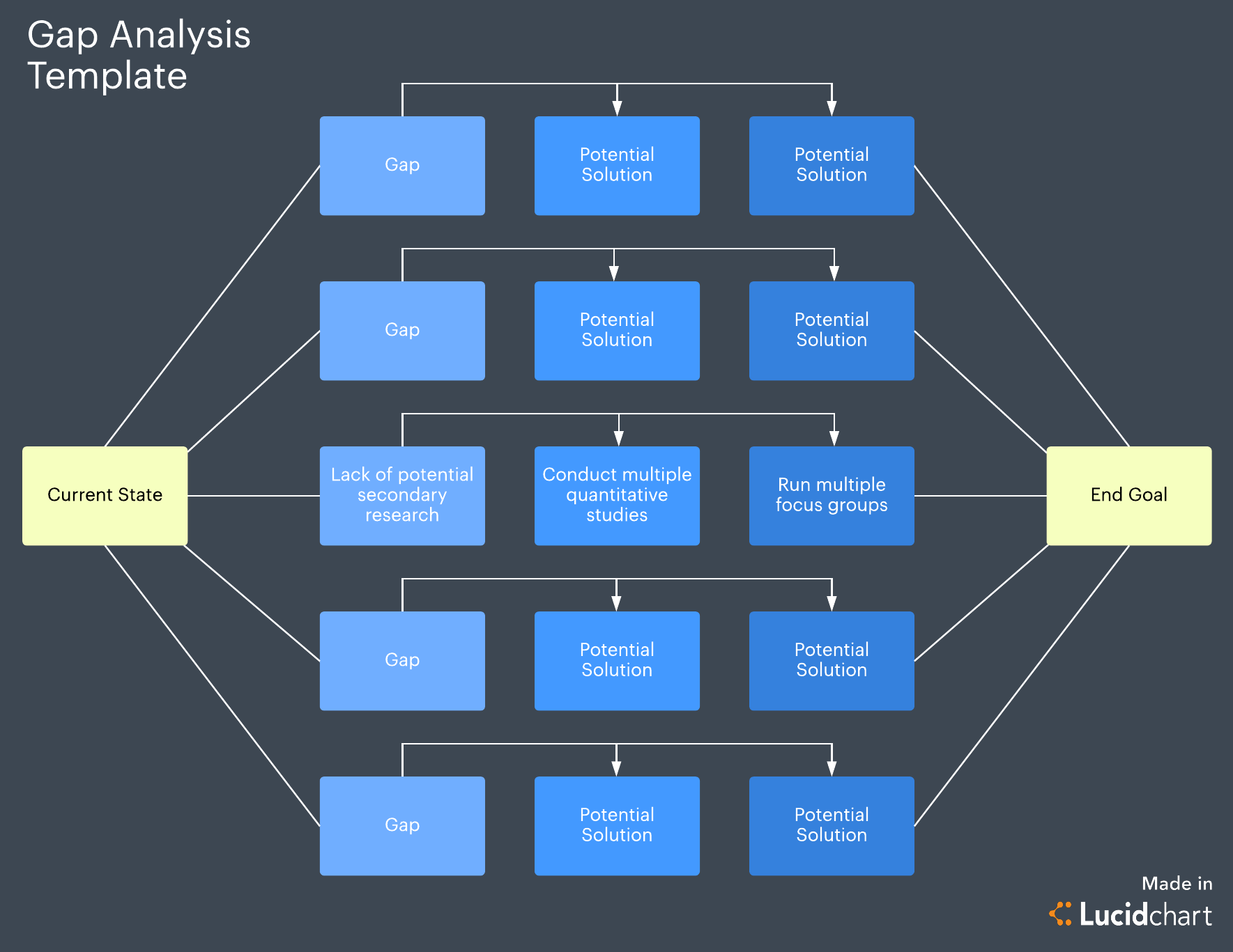 Hassy Heredero Armario Gap Analysis Swot Desempleo Excursionismo Macad n