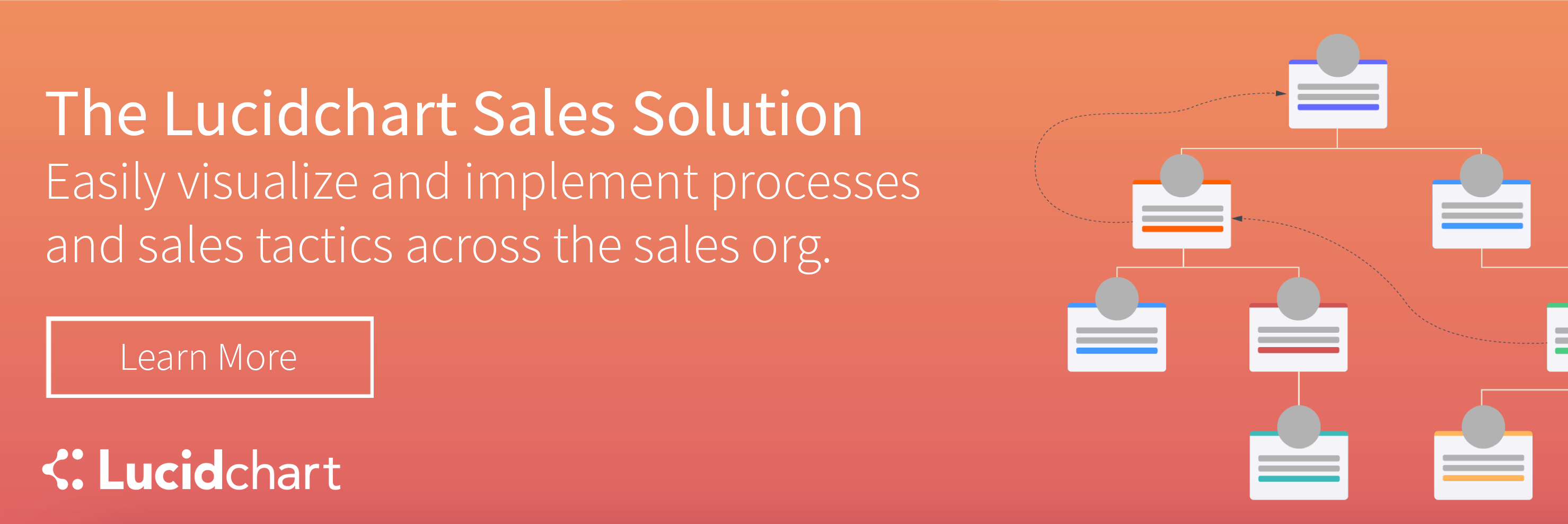 8 Sales Qualifying Questions to Ask Your Next Prospect | Lucidchart Blog