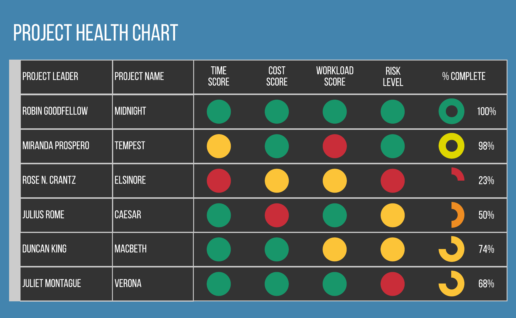 How To Use A Project Dashboard To Keep Your Team On Track Lucidchart Blog