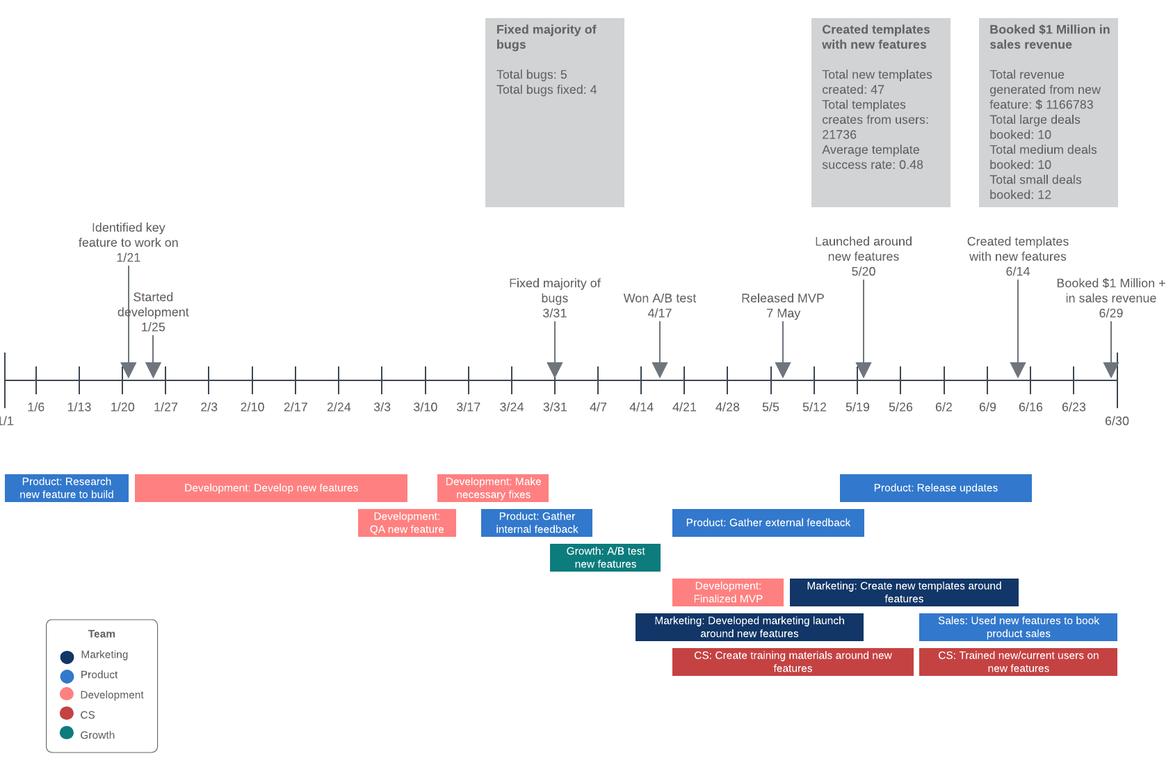 8 Steps To Create A Project Management Timeline Lucidchart Blog