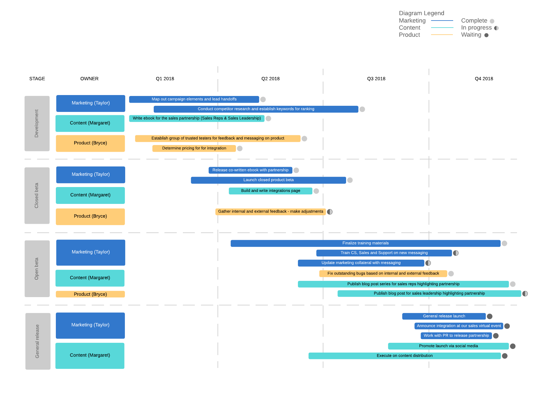 How To Make A Gantt Chart In Excel Lucidchart