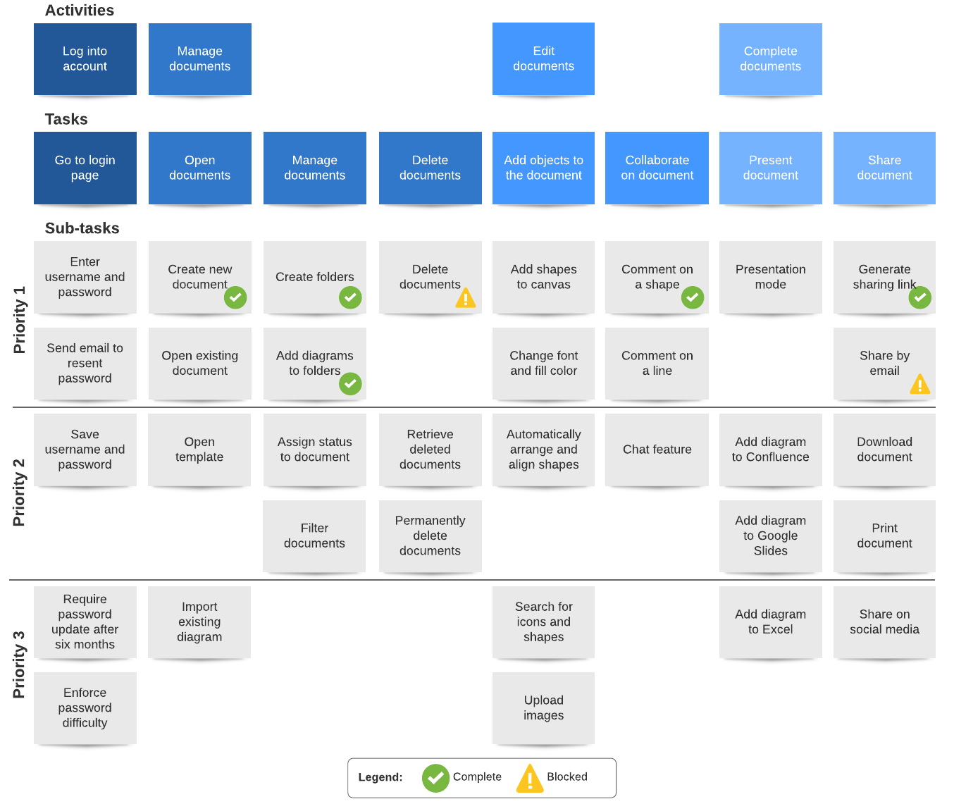 User Story Template Excel HQ Printable Documents