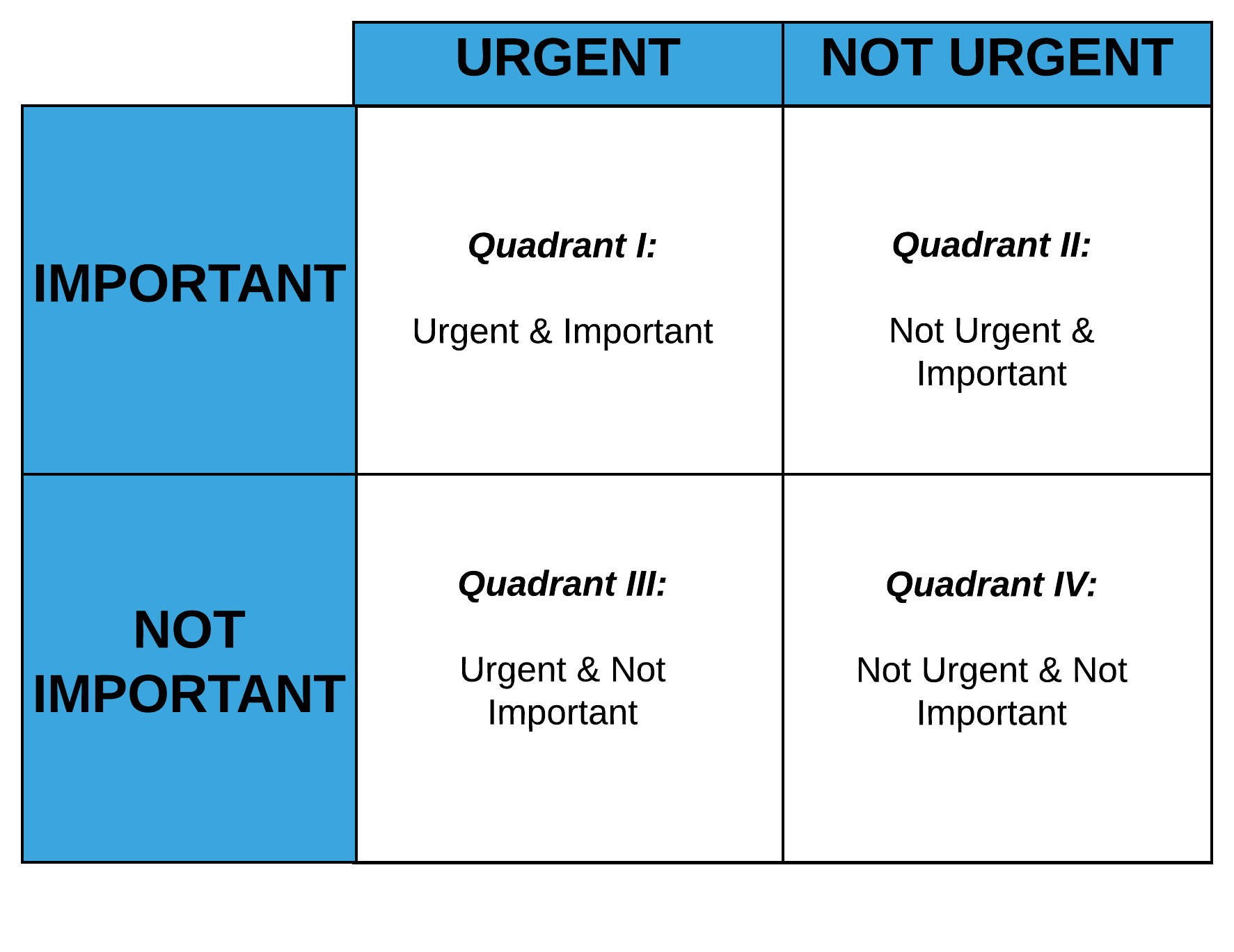 Time Management Matrix Quadrant Images And Photos Finder