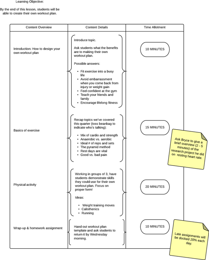 How To Make A Lesson Plan With Lucidchart Lucidchart Blog