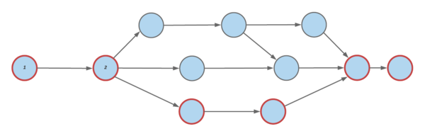 PERT Chart Templates | Lucidchart