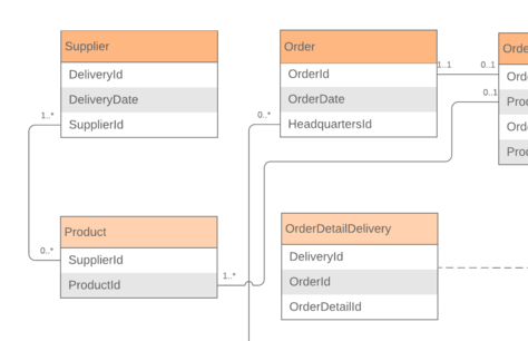 Flowchart Software | Lucidchart