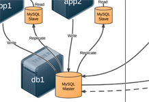 BPMN - Business Process Model and Notation | Lucidchart
