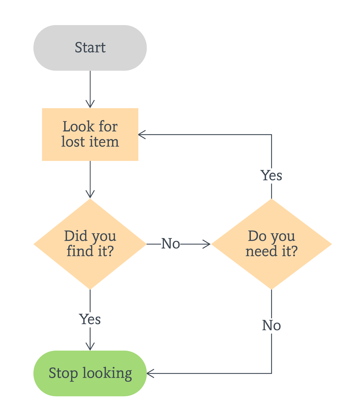 20 Best Ejemplos De Diagrama De Flujo Y Plantillas Es Images Flow