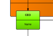 Org Chart Templates | Lucidchart