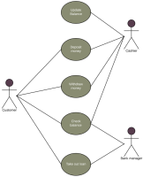 UML Use Case Diagrams | LucidU | Lucidchart