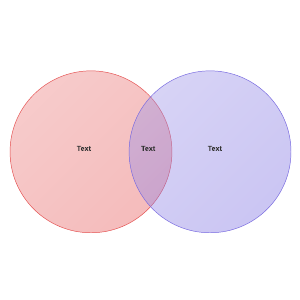 28 Venn Diagram Word Problems With 3 Circles - Wiring Database 2020