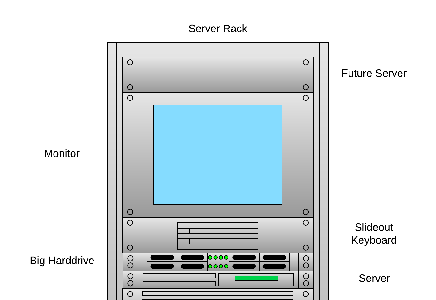 Visio Network Diagrams & Examples | Lucidchart