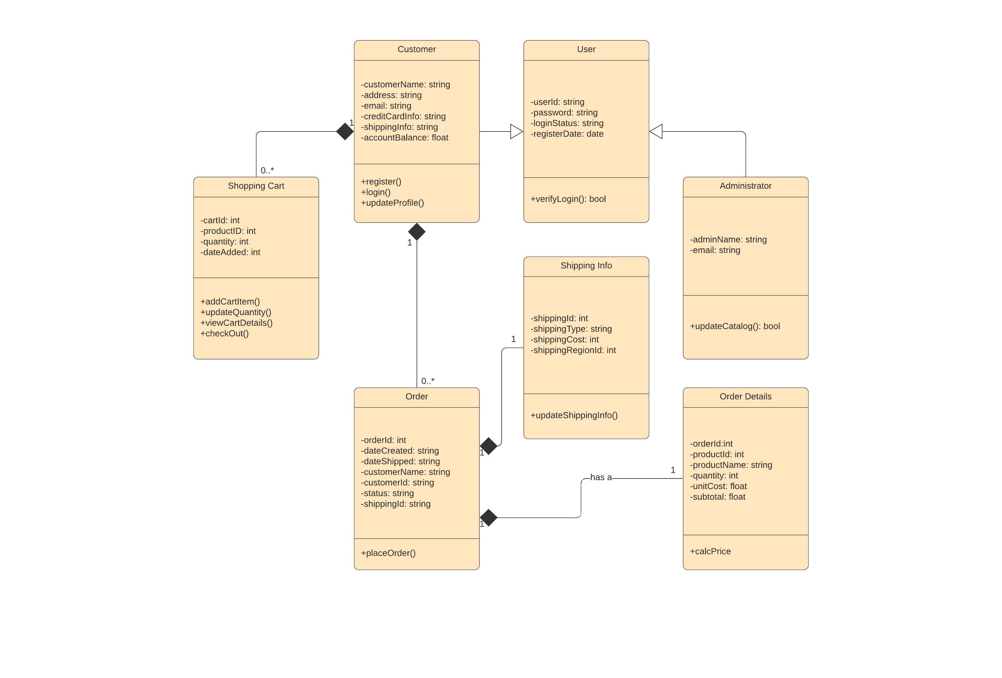  DIAGRAM Microsoft Visio Class Diagram Tutorial MYDIAGRAM ONLINE