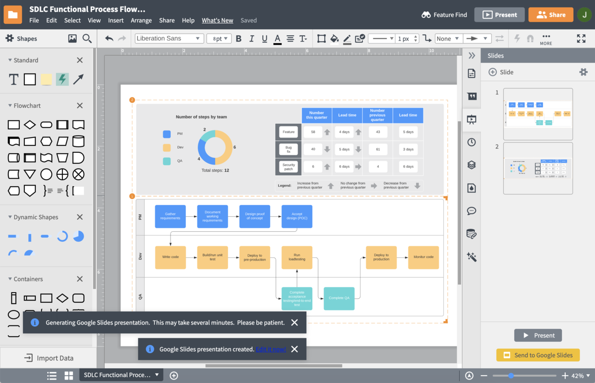 Swimlane Diagram Software | Lucidchart